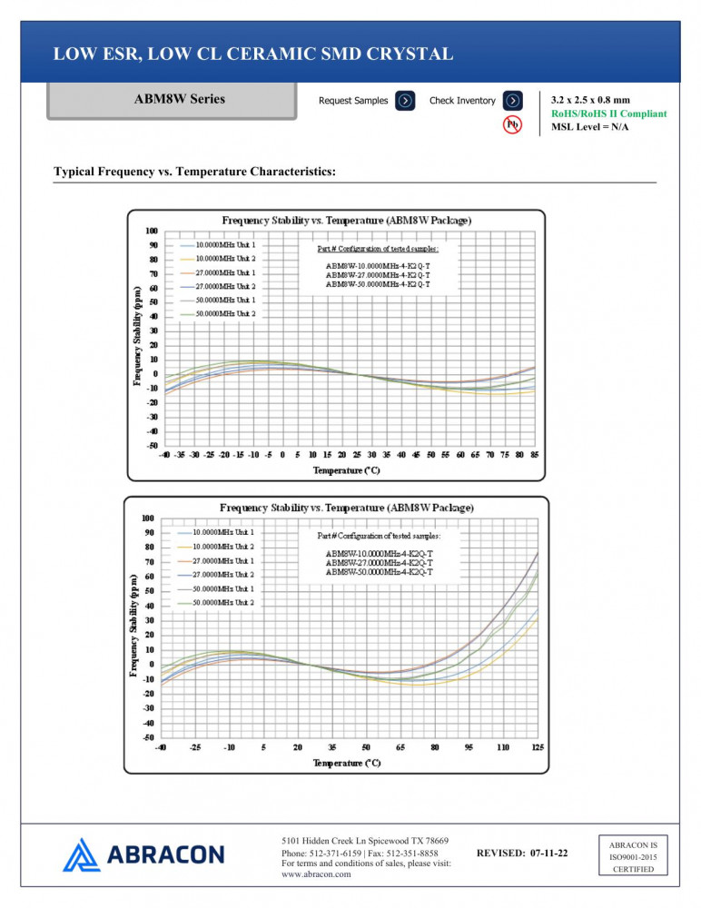 ABM8W datasheet page 3