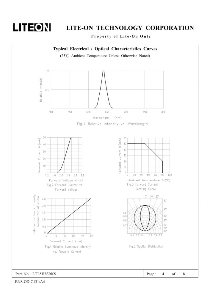 LTL5H3SRKS datasheet page 4