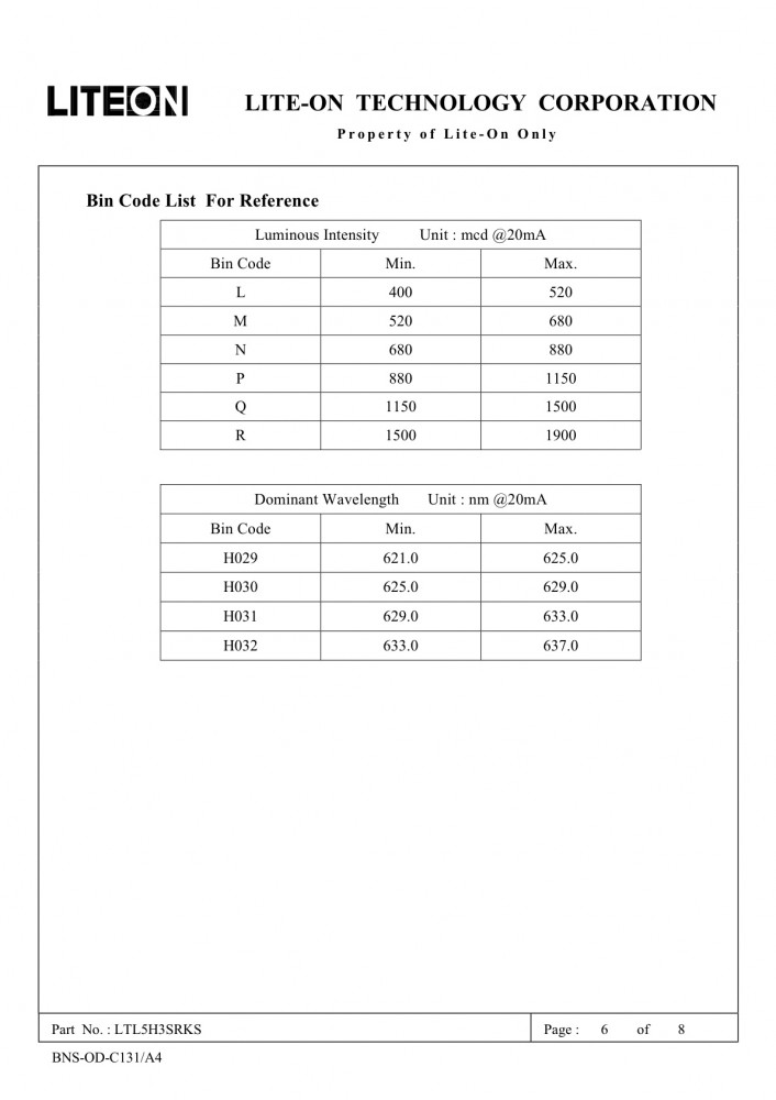 LTL5H3SRKS datasheet page 6