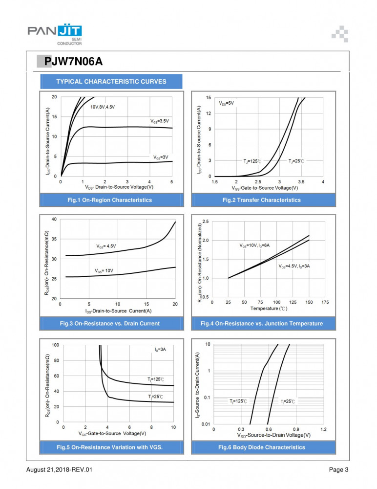 PJW7N06A datasheet page 3