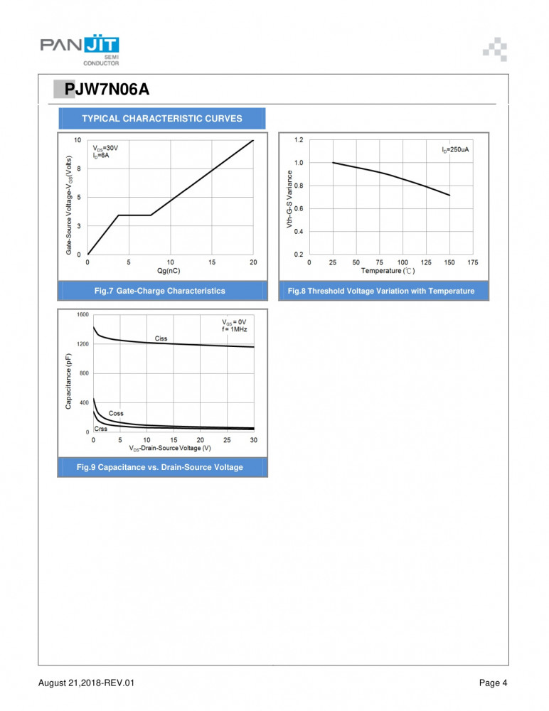 PJW7N06A datasheet page 4