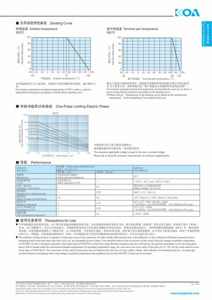 KOA SG73 anti-surge chip resistor datasheet page 2