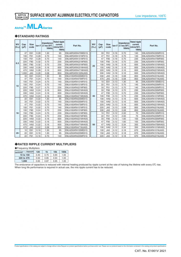 NCC Alchip MLA series technical document, page 2