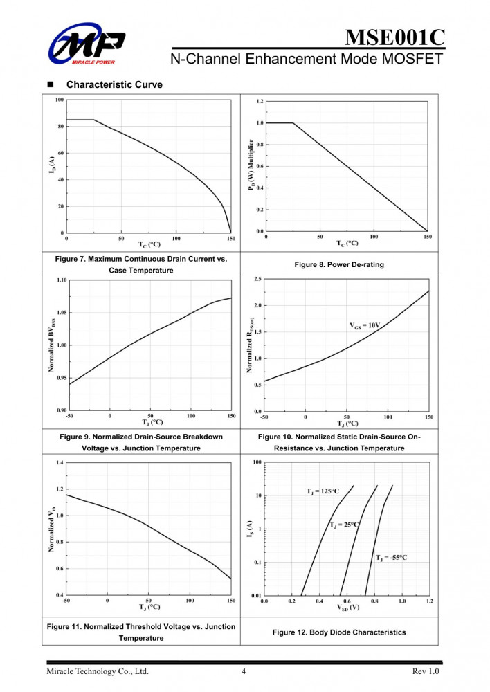 MSE001C datasheet page 4