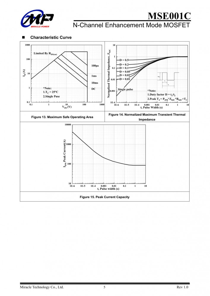 MSE001C datasheet page 5