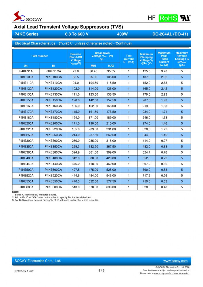P4KE series datasheet page 3