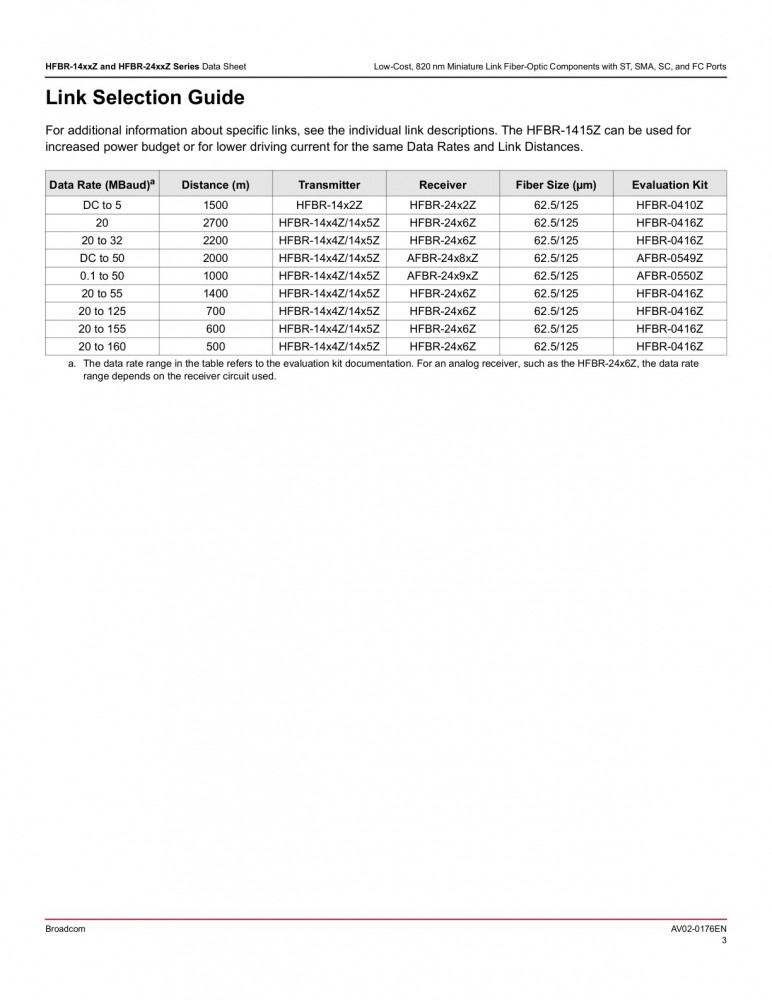 AFBR-2408Z technical document page 3