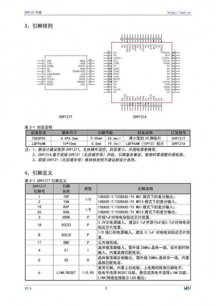CH9121A datasheet page 2