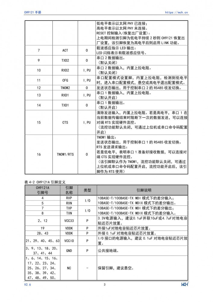 CH9121A datasheet page 3
