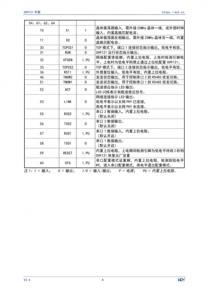CH9121A datasheet page 4