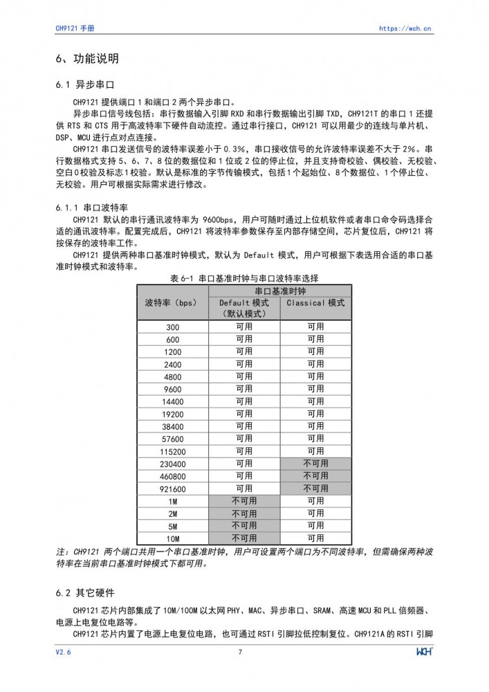 CH9121A datasheet page 7