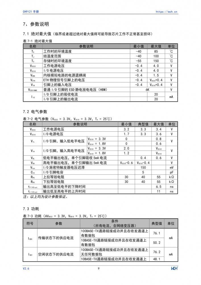 CH9121A datasheet page 9