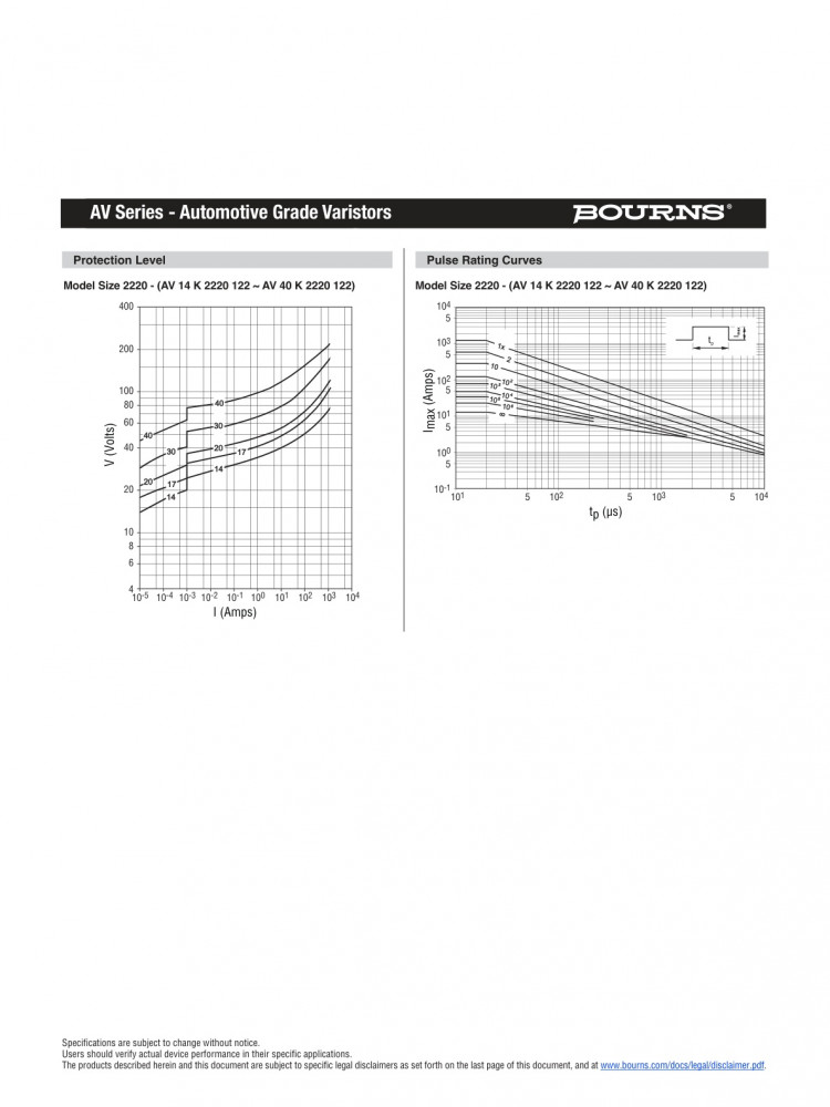 BOURNS AV Series datasheet page 7