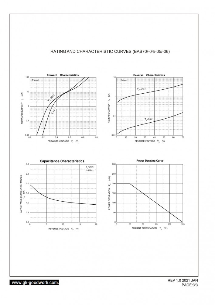 GOODWORK BAS70-04 datasheet page 3