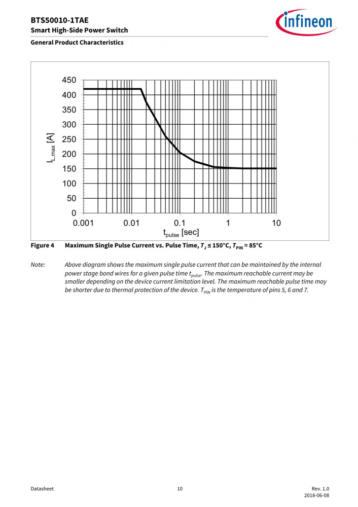 BTS50010-1TAE datasheet page 10