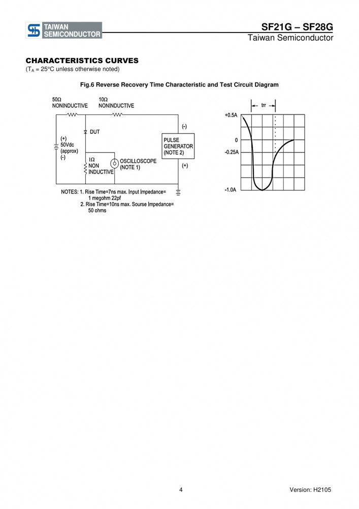 SF21G datasheet image, page 4