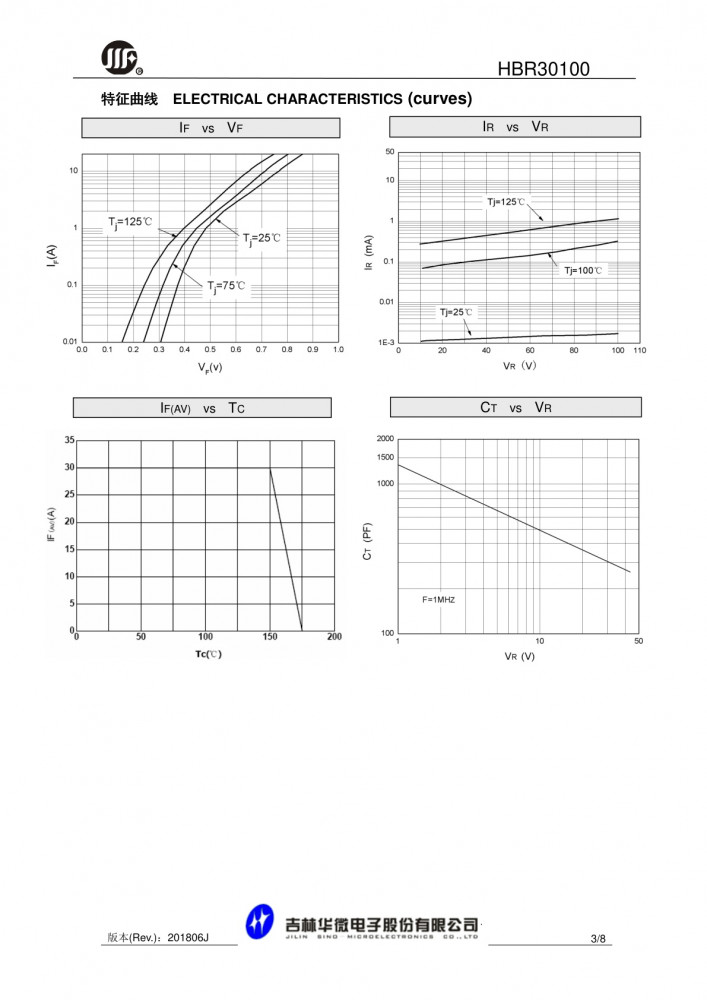 HBR30100 datasheet page 3