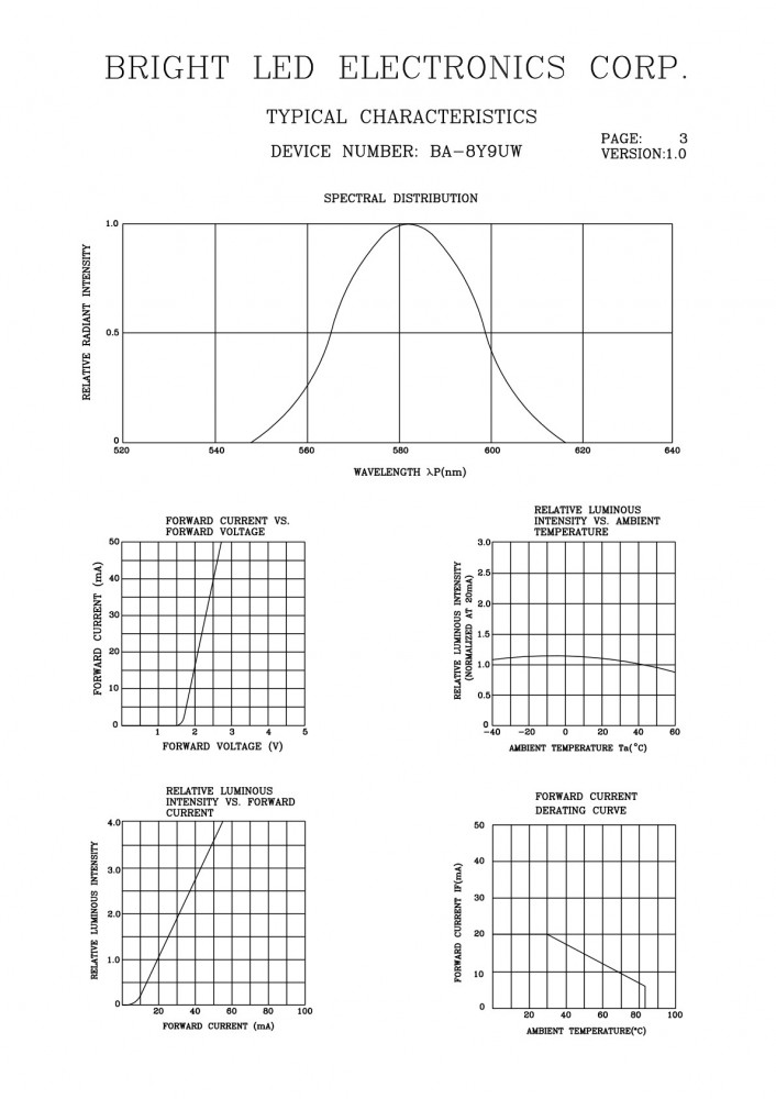 BA-8Y9UW datasheet page 2