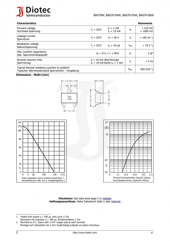 DIOTEC BAS70W family datasheet page 2