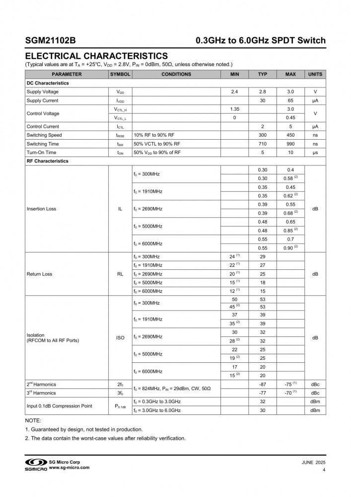 SGM21102B datasheet page 4