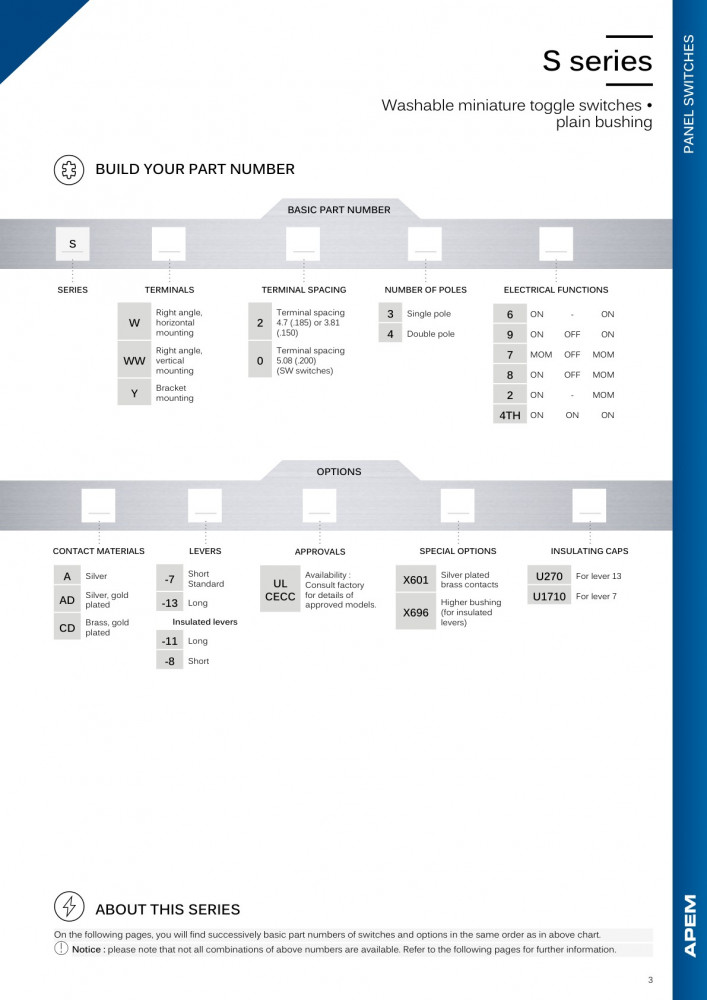APEM S Series datasheet page 3