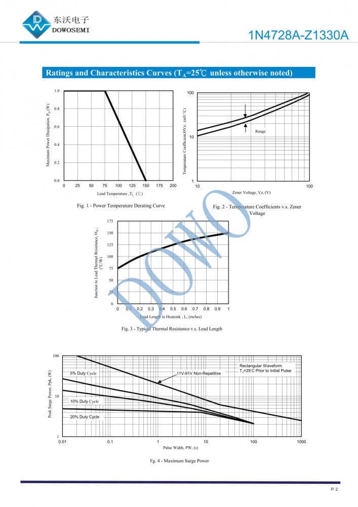 1N4764A datasheet page 2