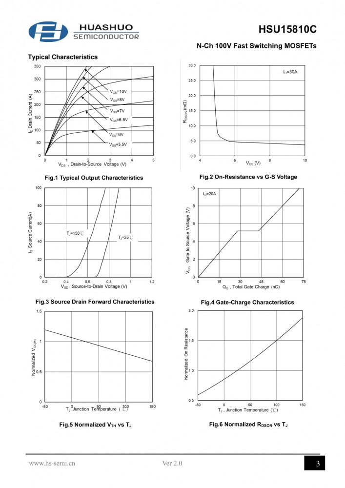 HSU15810C datasheet page 3
