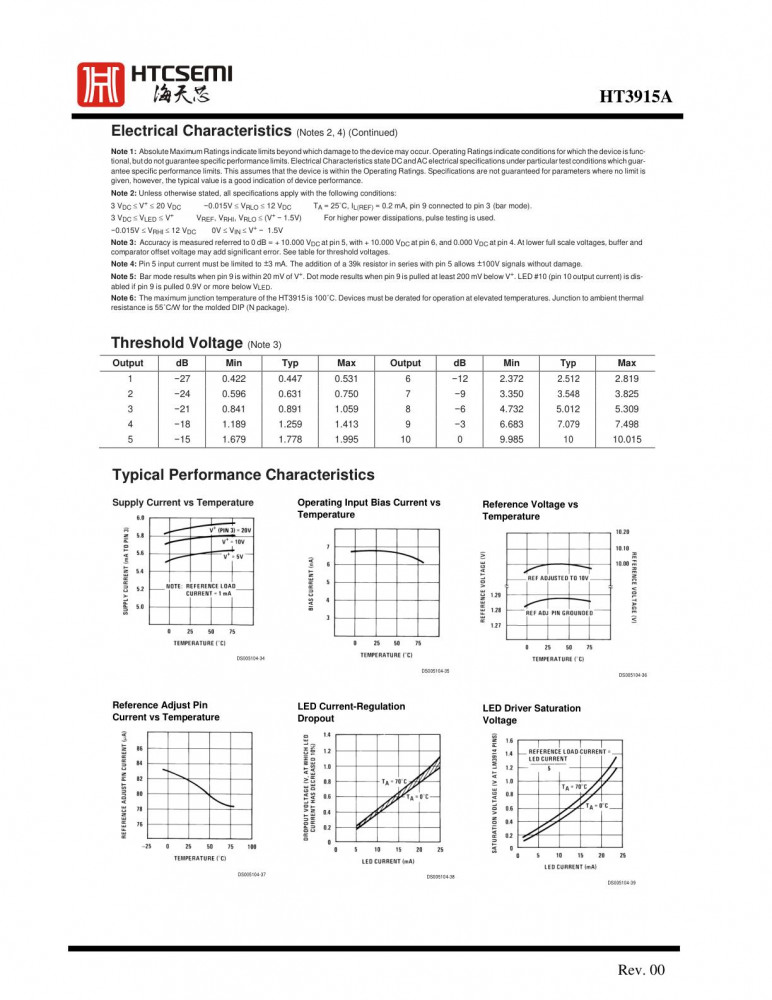 HT3915ANZ datasheet page 4
