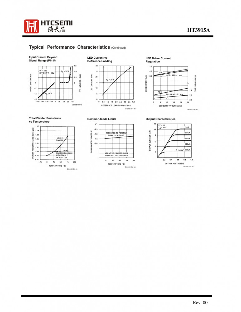 HT3915ANZ datasheet page 5