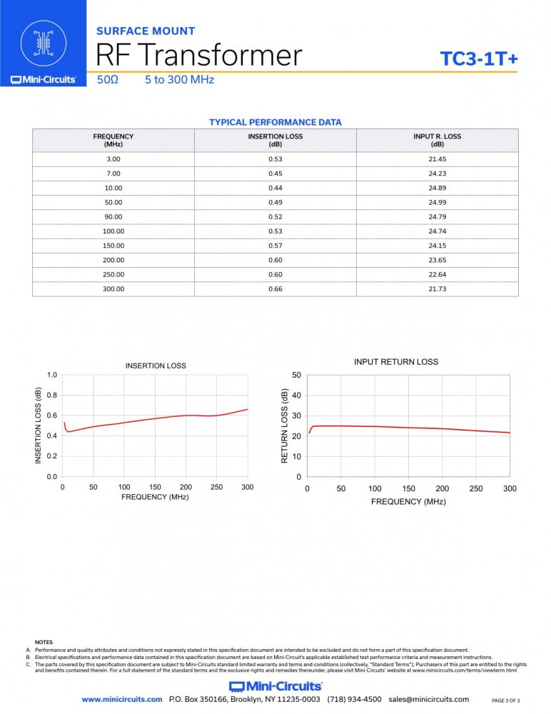 TC3-1T+ datasheet page 3