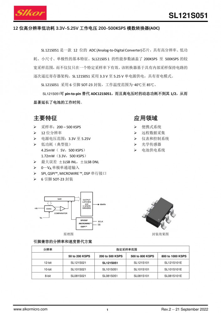 SL121S051 datasheet page 1