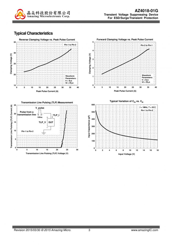 AZ4018-01G datasheet page 3