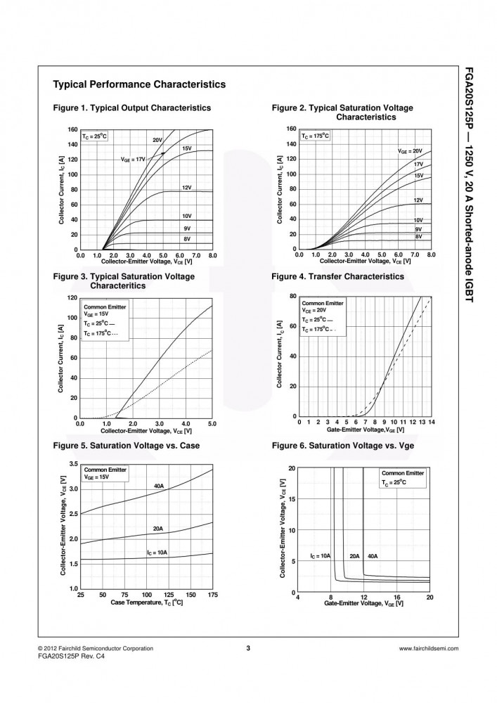 FGA20S125P datasheet page 3