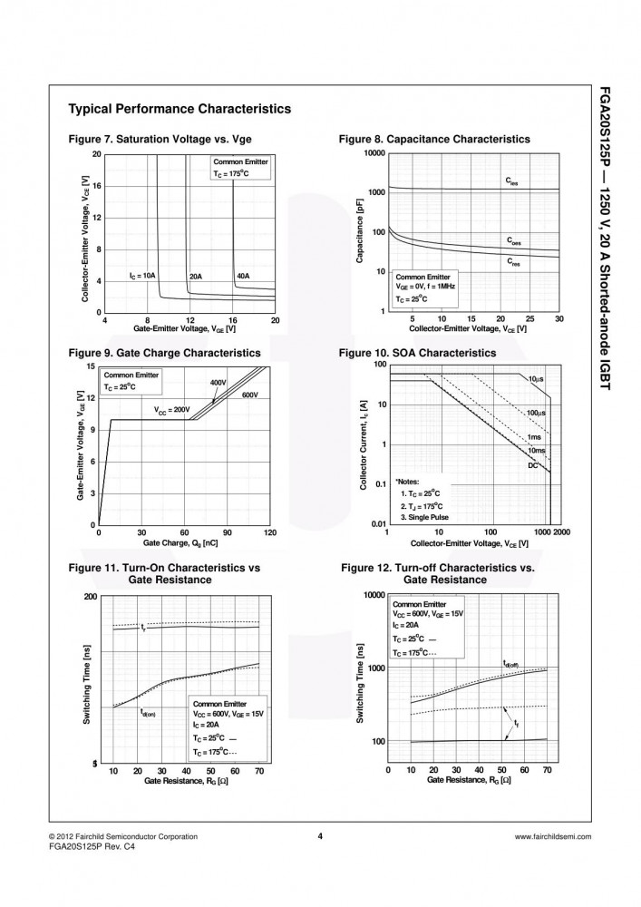 FGA20S125P datasheet page 4