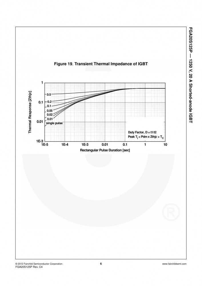 FGA20S125P datasheet page 6