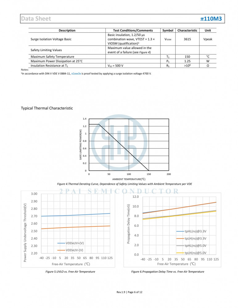 π110M30 datasheet page 6