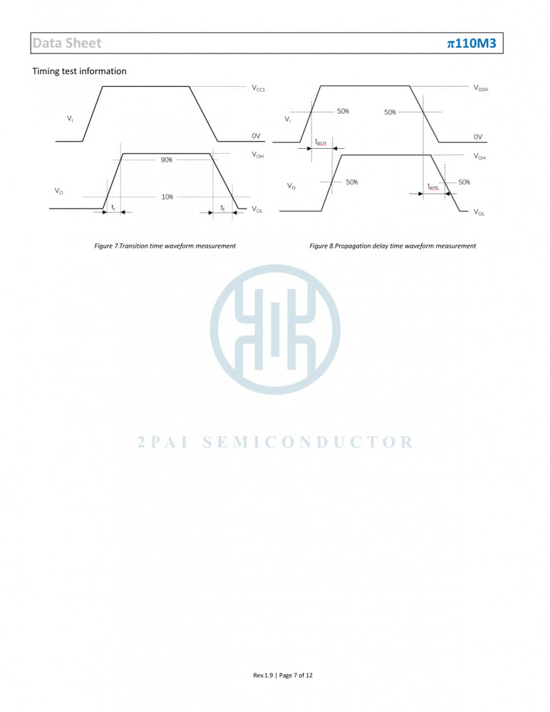 π110M30 datasheet page 7