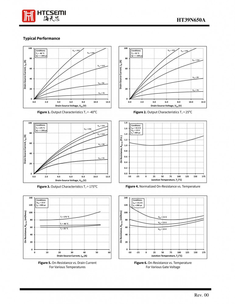 HT39N650ADZ datasheet page 4