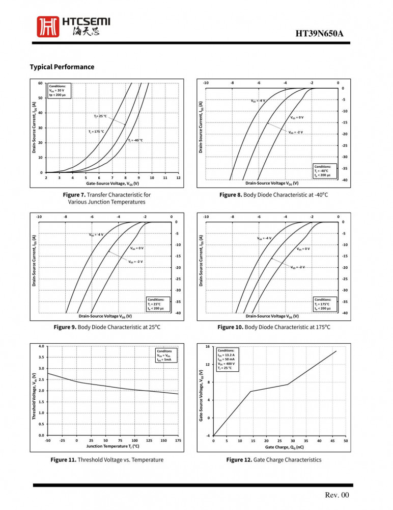 HT39N650ADZ datasheet page 5