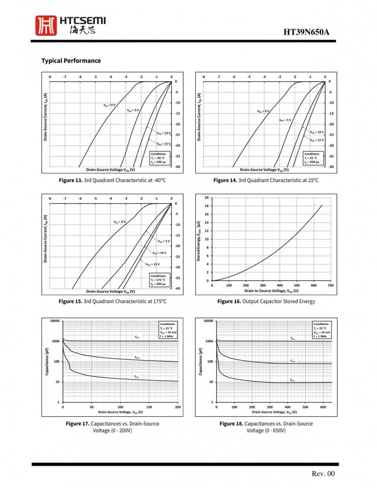 HT39N650ADZ datasheet page 6