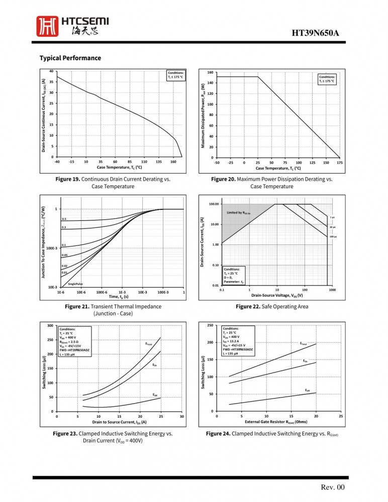 HT39N650ADZ datasheet page 7