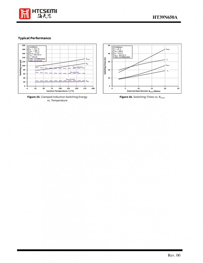HT39N650ADZ datasheet page 8