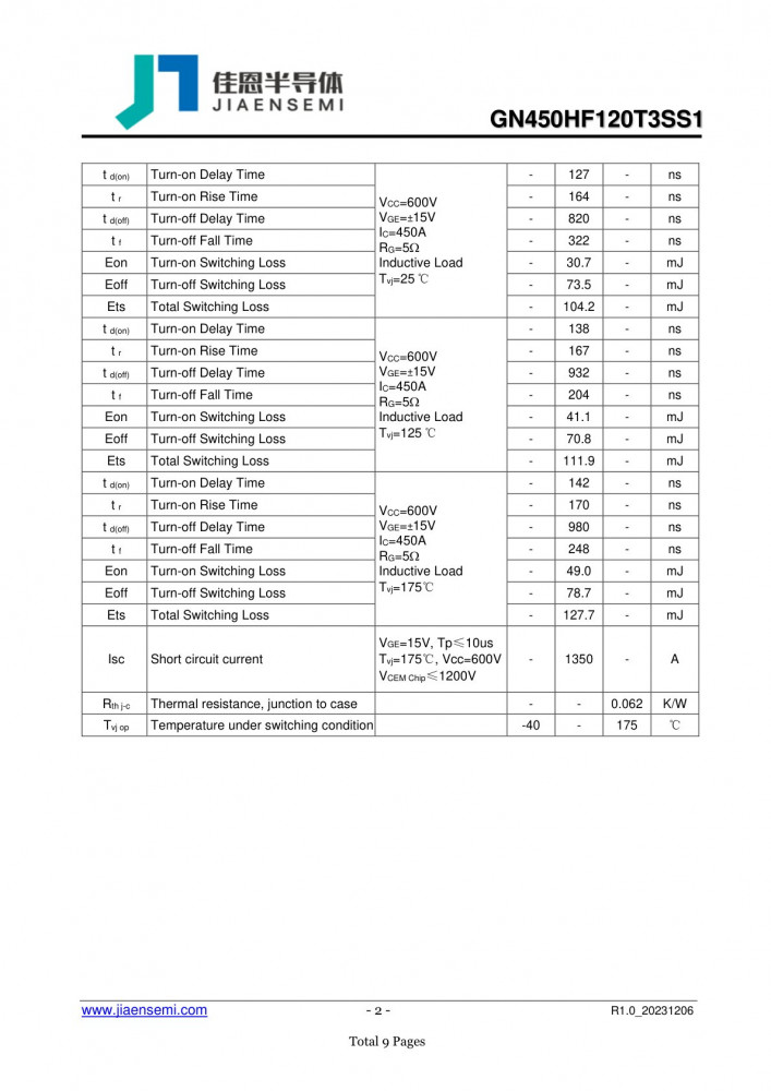 GN450HF120T3SS1 datasheet page 2