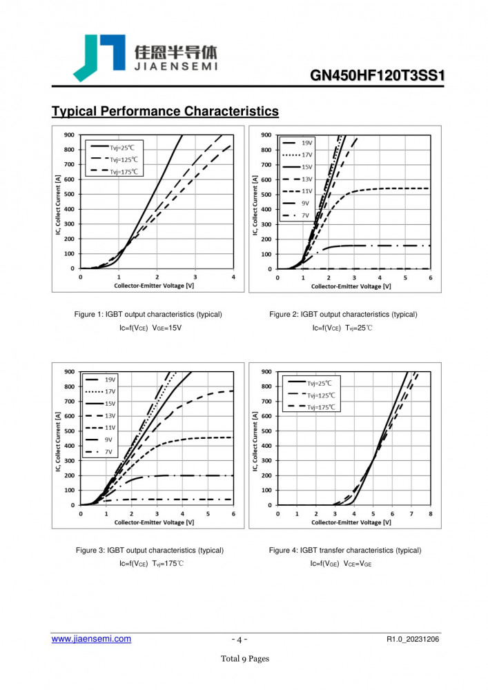 GN450HF120T3SS1 datasheet page 4