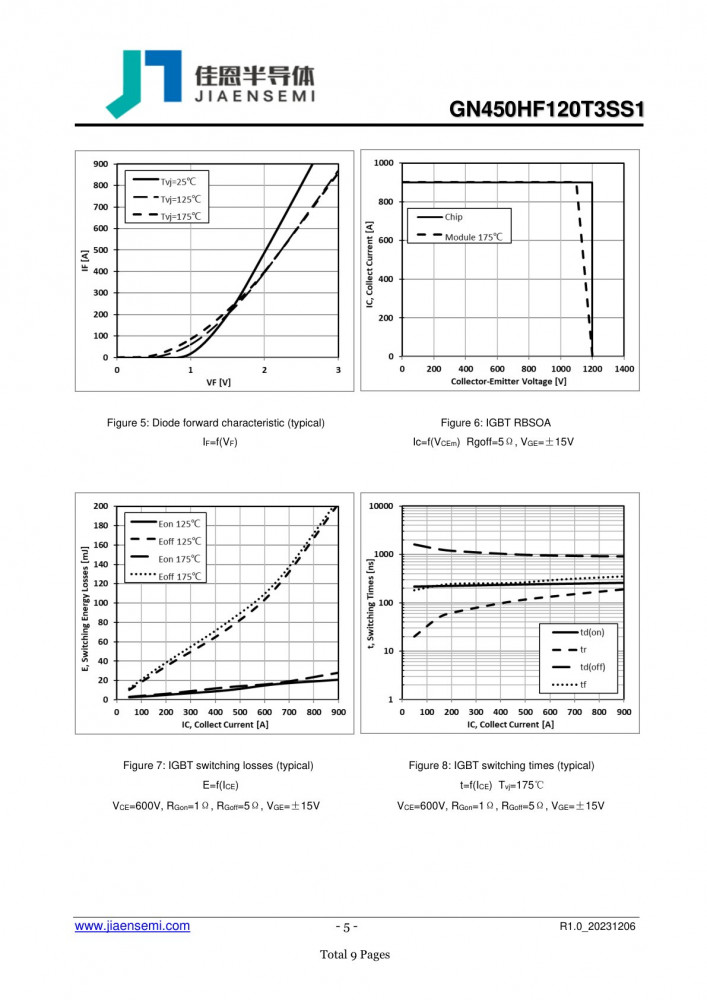 GN450HF120T3SS1 datasheet page 5