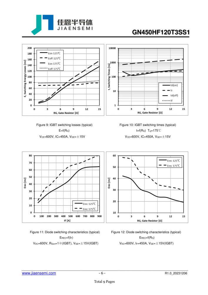 GN450HF120T3SS1 datasheet page 6