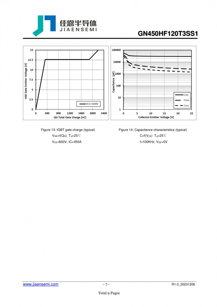 GN450HF120T3SS1 datasheet page 7