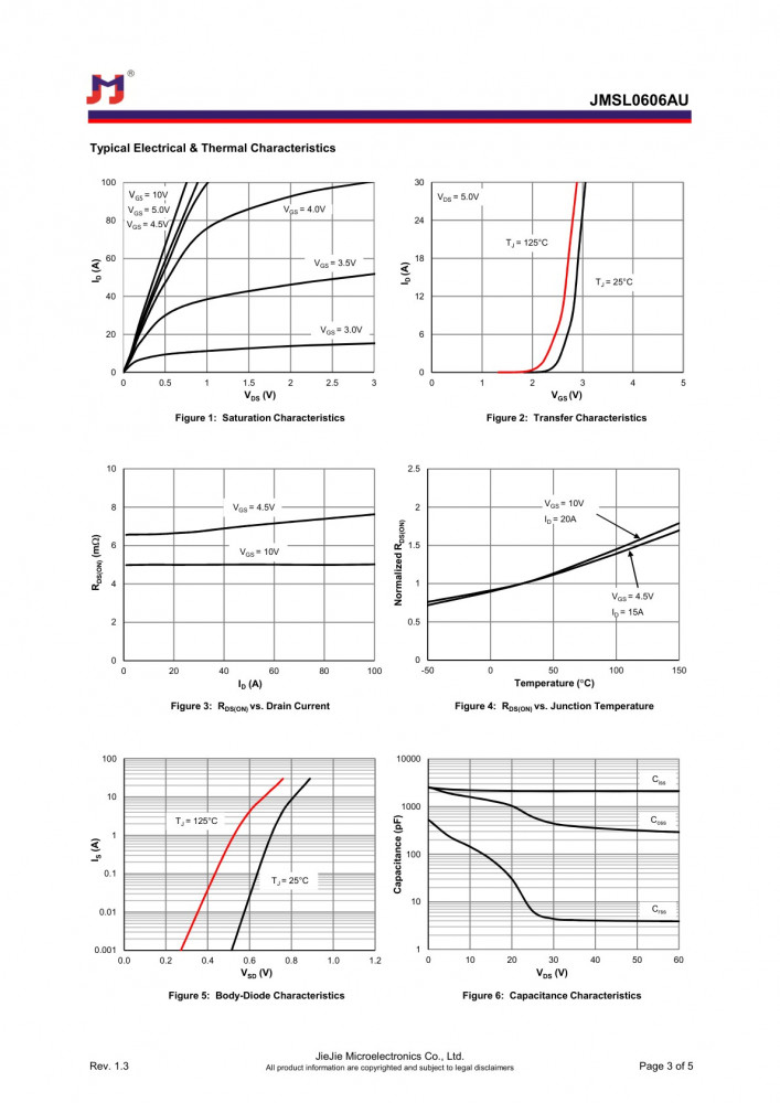 JMSL0606AU-13 datasheet page 3