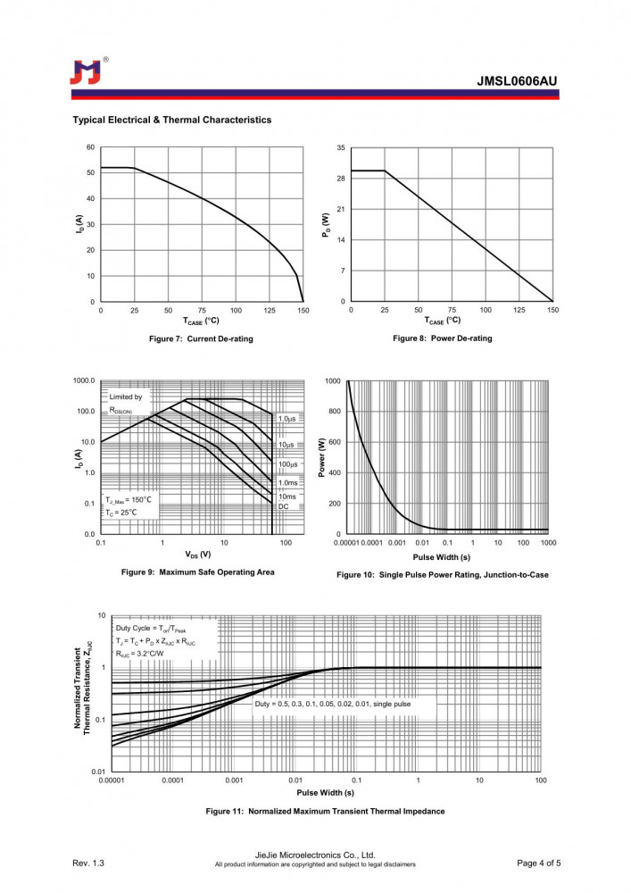 JMSL0606AU-13 datasheet page 4