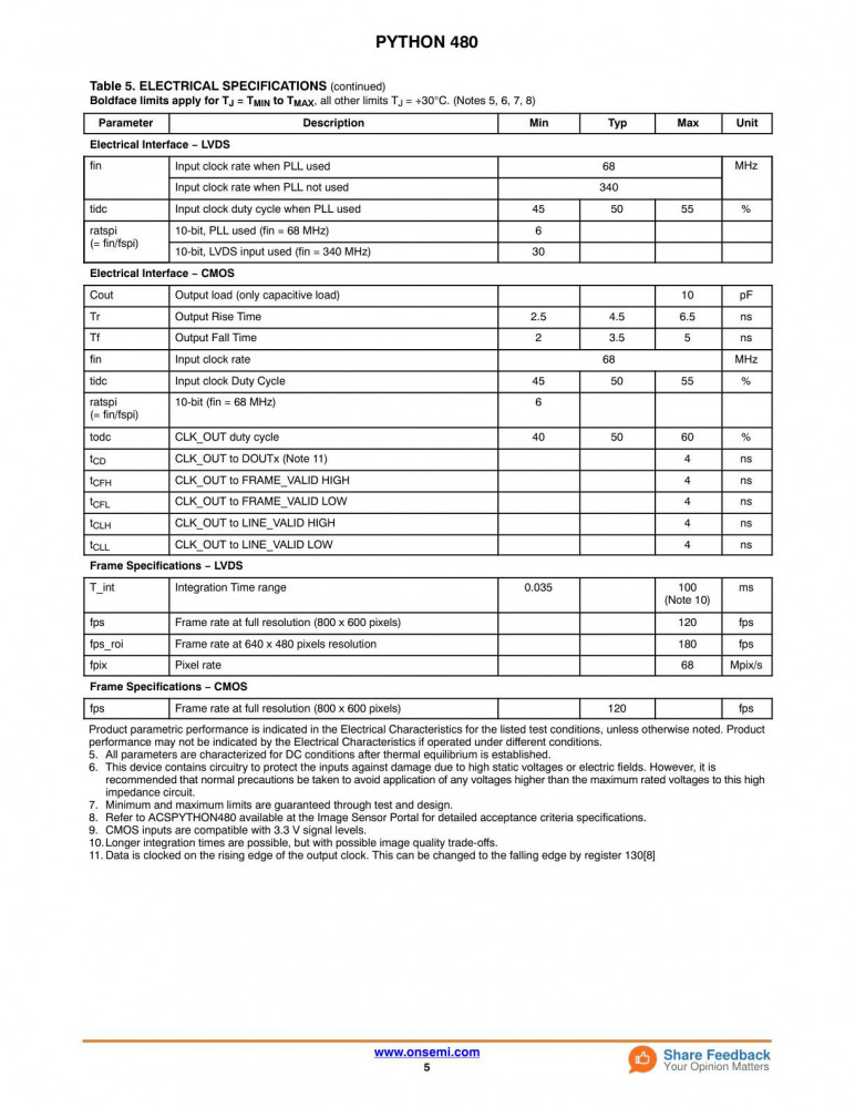 PYTHON 480 datasheet page 5